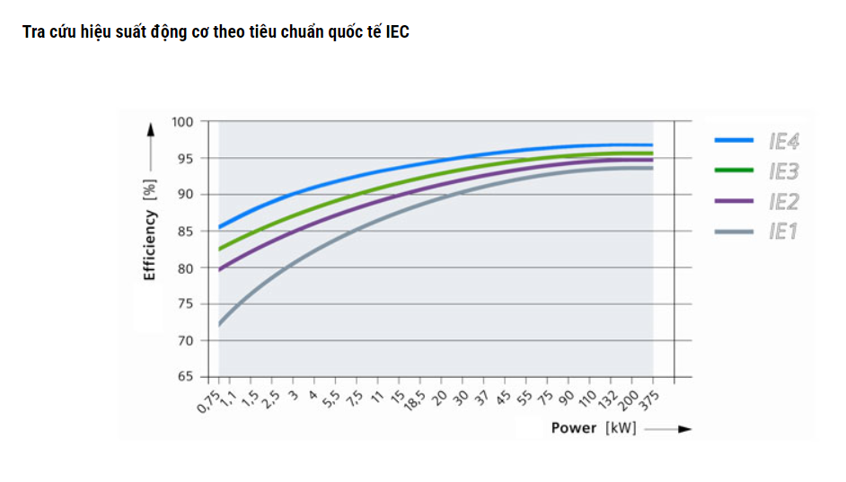 Hiệu Suất Của Động Cơ Điện